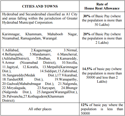 TS HRA PRC No. 27 House Rent Allowance– Revision of Pay Scales,2015 ...