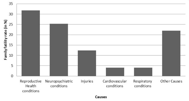 NCERT Solutions for Class 9 Maths Chapter 14 Statistics