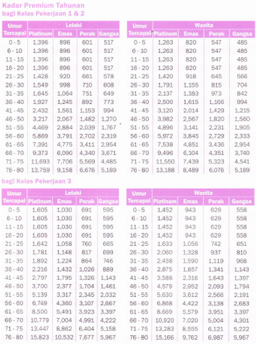 AXA Affin: Axa Affin Medical Card