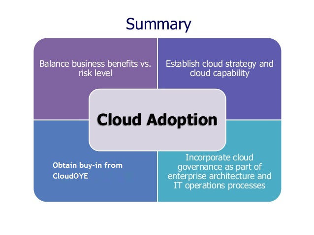 Where is The Cloud Adoption Strategy? - Adamant