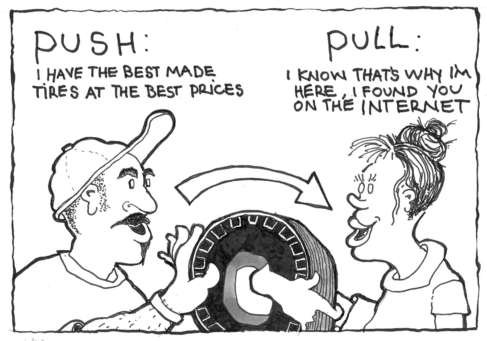 Pull And Push Digital Marketing An Overview Pull And Push Digital Marketing An Overview