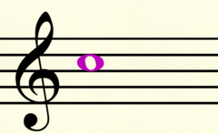 From Kristen's Brain...: How To: Read Alto Clef