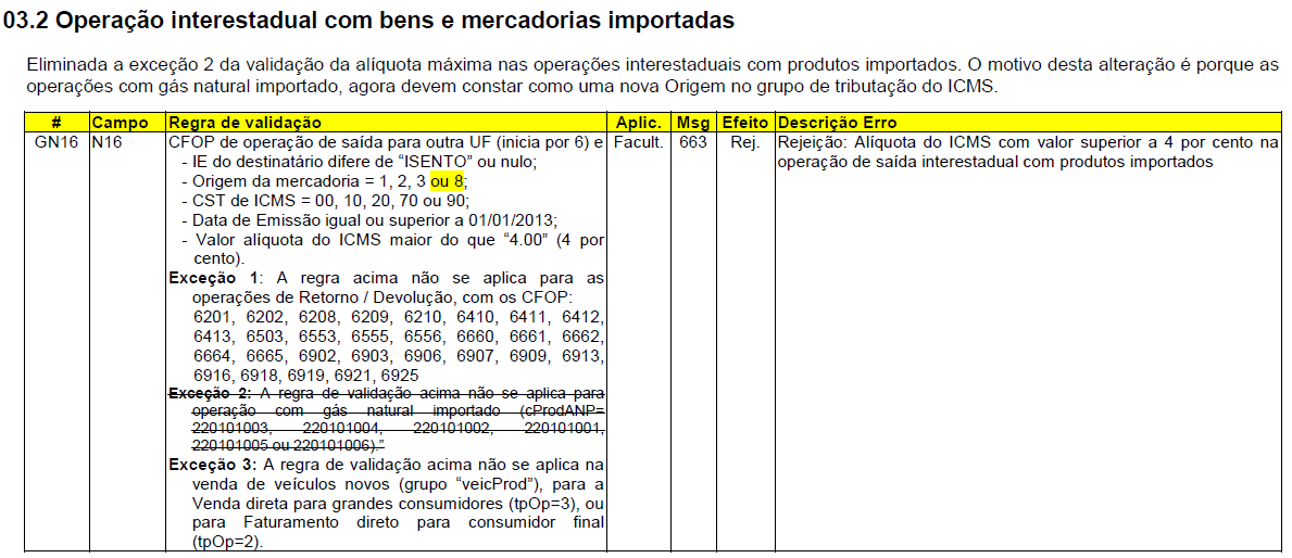 SIGA o FISCO: NF-e modelo 55 - Nota Técnica traz regra para atender a ...