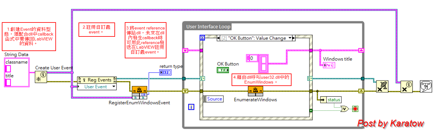 LabVIEW 的深入研究: [原創] LabVIEW wrapper Callback from dll (3) Example ...