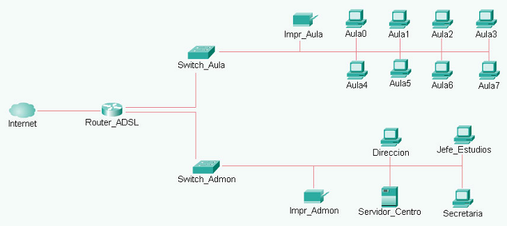 redes de area locales