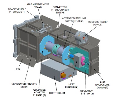 NASA plans test of advanced nuclear power generator (Replacing cause ...
