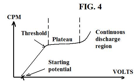 Brane Space: Looking At Basic Atomic Physics (3)