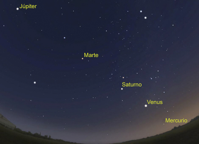 Coco Montesinos: Cómo ver cinco planetas alineados