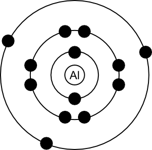 South Pontotoc Biology: Basic Chemistry Study Guide
