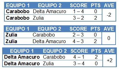 QUE DICEN LAS REGLAS?