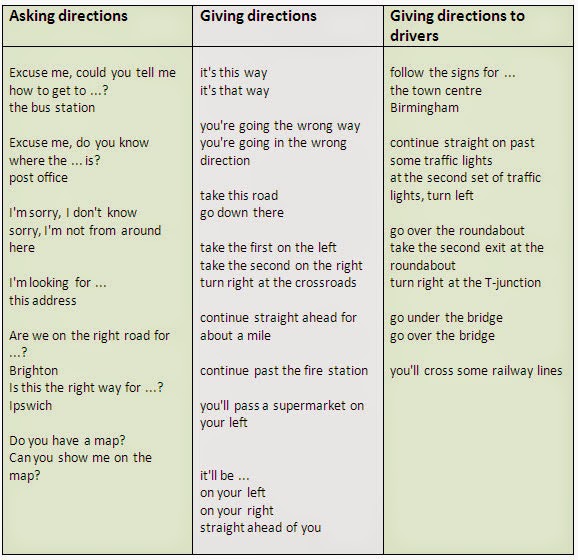 English is fun!: Asking and Giving Directions