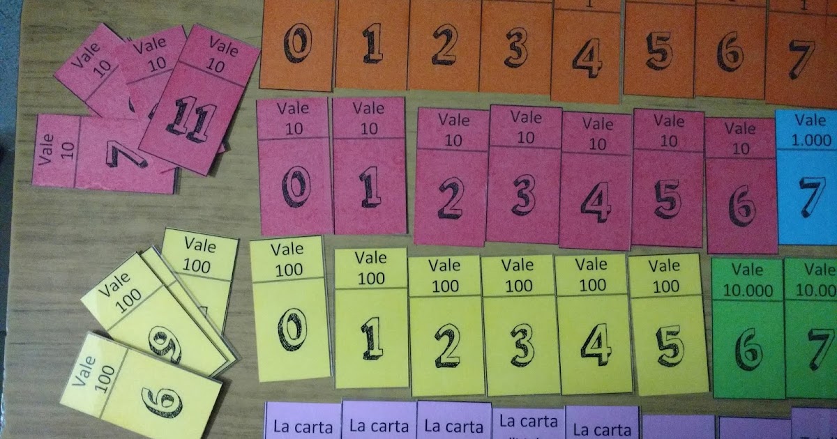 Juegoteca Matemática - Escuela del Mirador: Cartas - Valor posicional