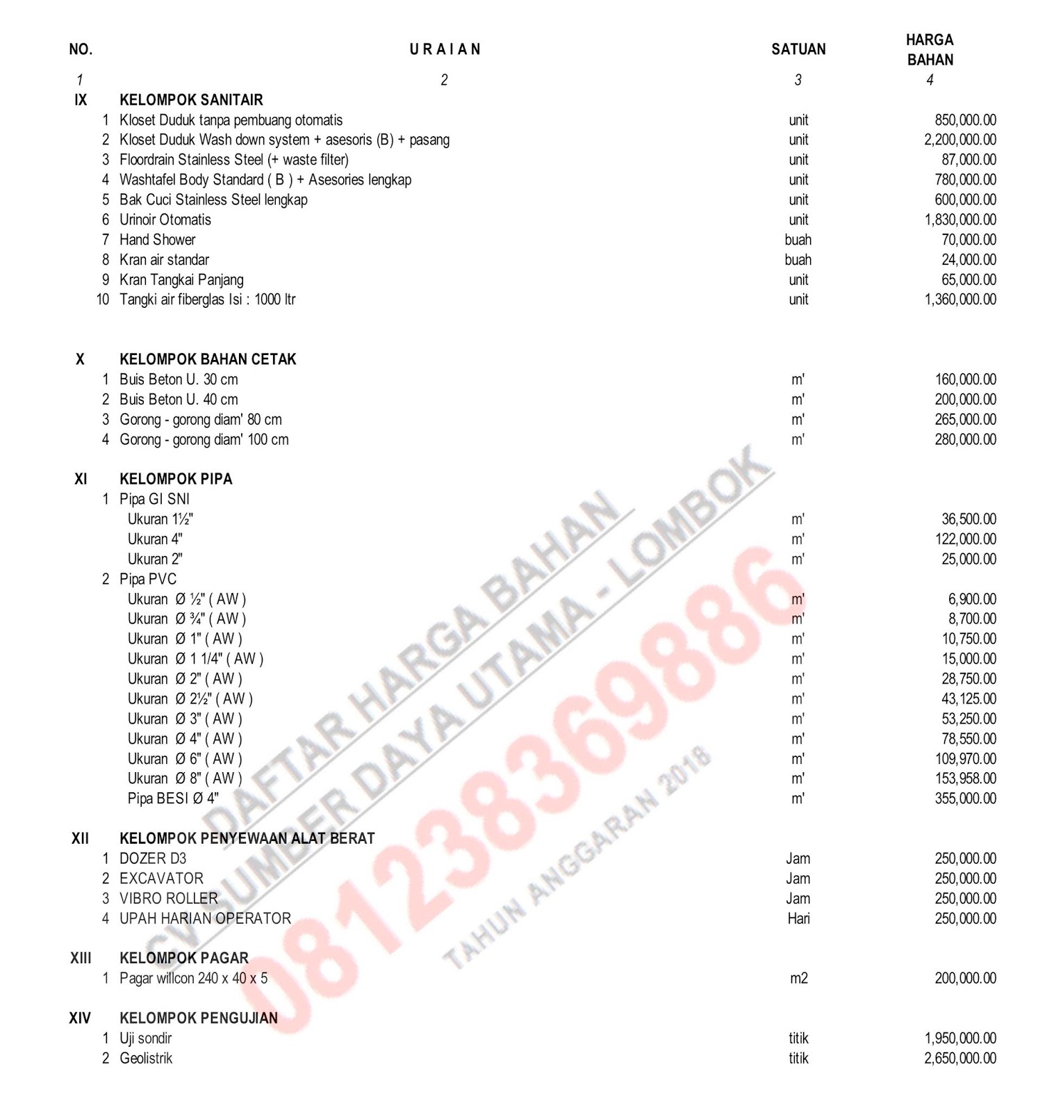 + Daftar Harga Bahan Bangunan Ntb, Harga Bahan Bangunan