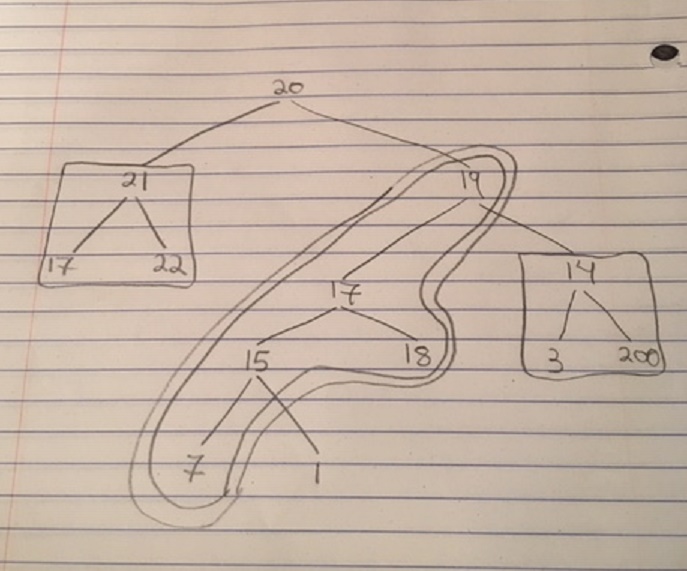 Largest Binary Search Tree (BST), by Apple