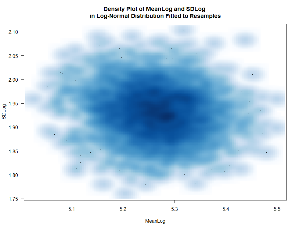 Statistics et al.: Parameter Estimation of Binned Data Statistics et al.: Parameter Estimation of Binned Data