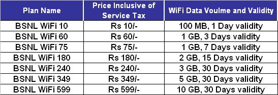 BSNL introduces new promotional WiFi plans for Prepaid users in all ...