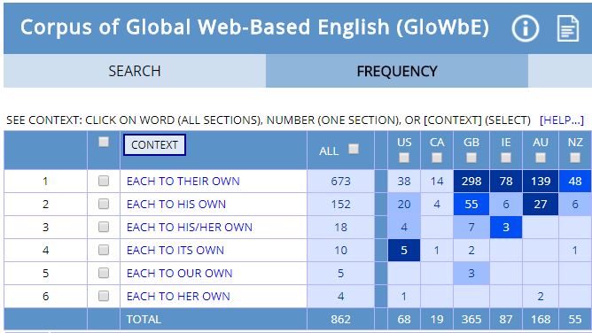 Separated by a Common Language: (to) each (to) their own