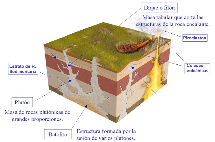 Opiniones de Plutón (geología)