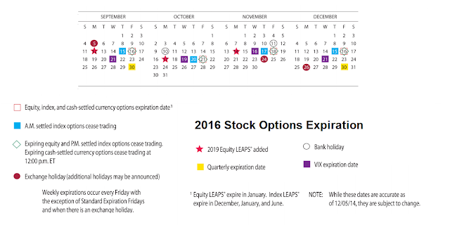 Jesse's Café Américain: SP 500 and NDX Futures Daily Charts - Stock ...