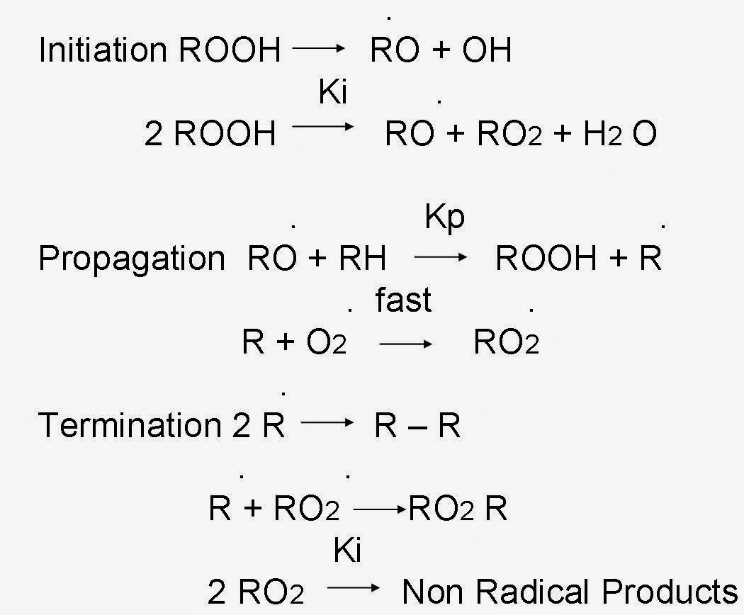 Shomnath: CAUSE OF FAILURE OF RUBBER PRODUCTS - TYRE & NON-TYRE