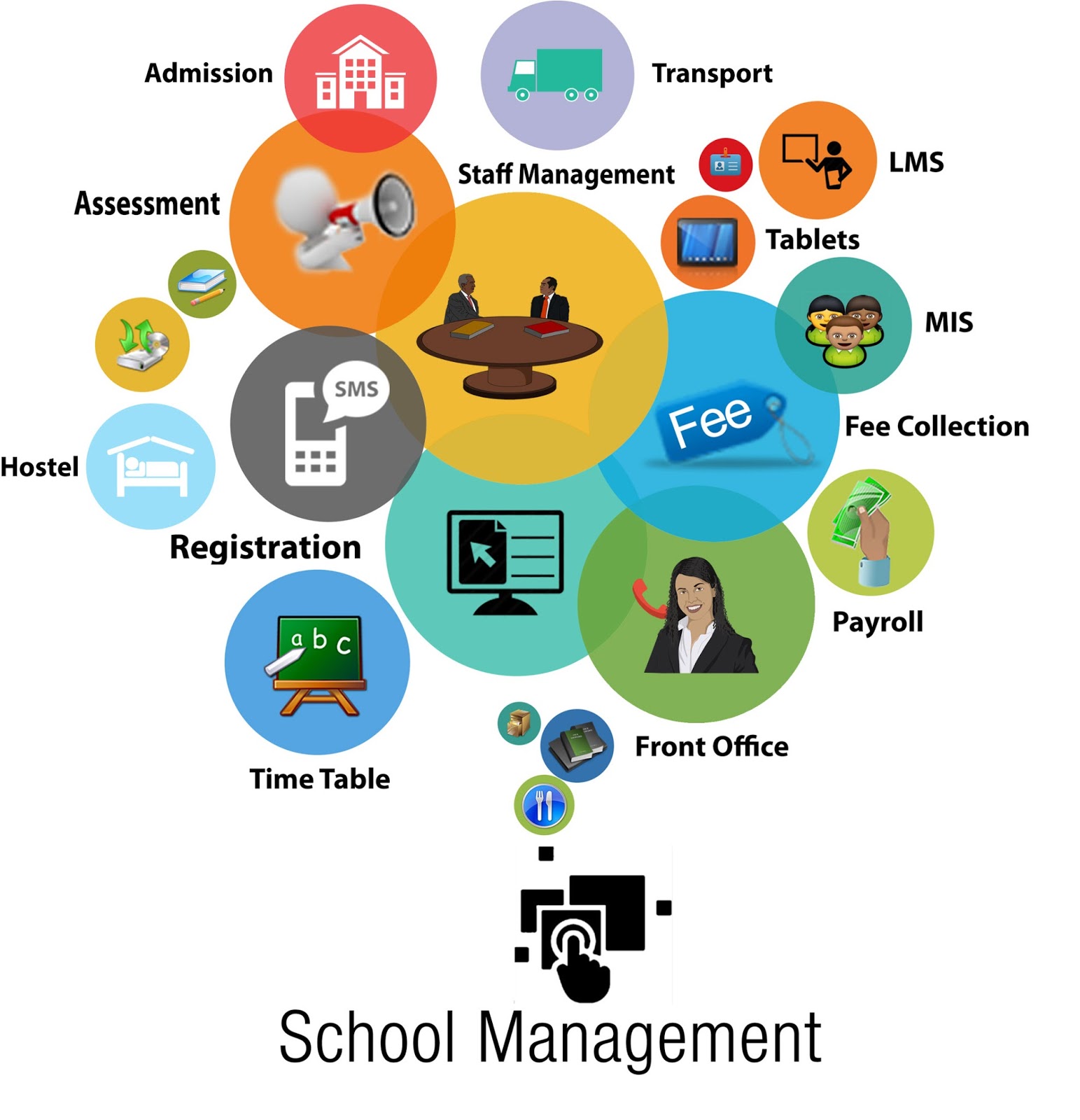 School Information Management Software