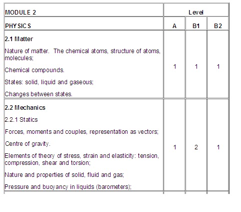 Physics For Foundation: Physics EASA Syllabus Module 2 (B1)