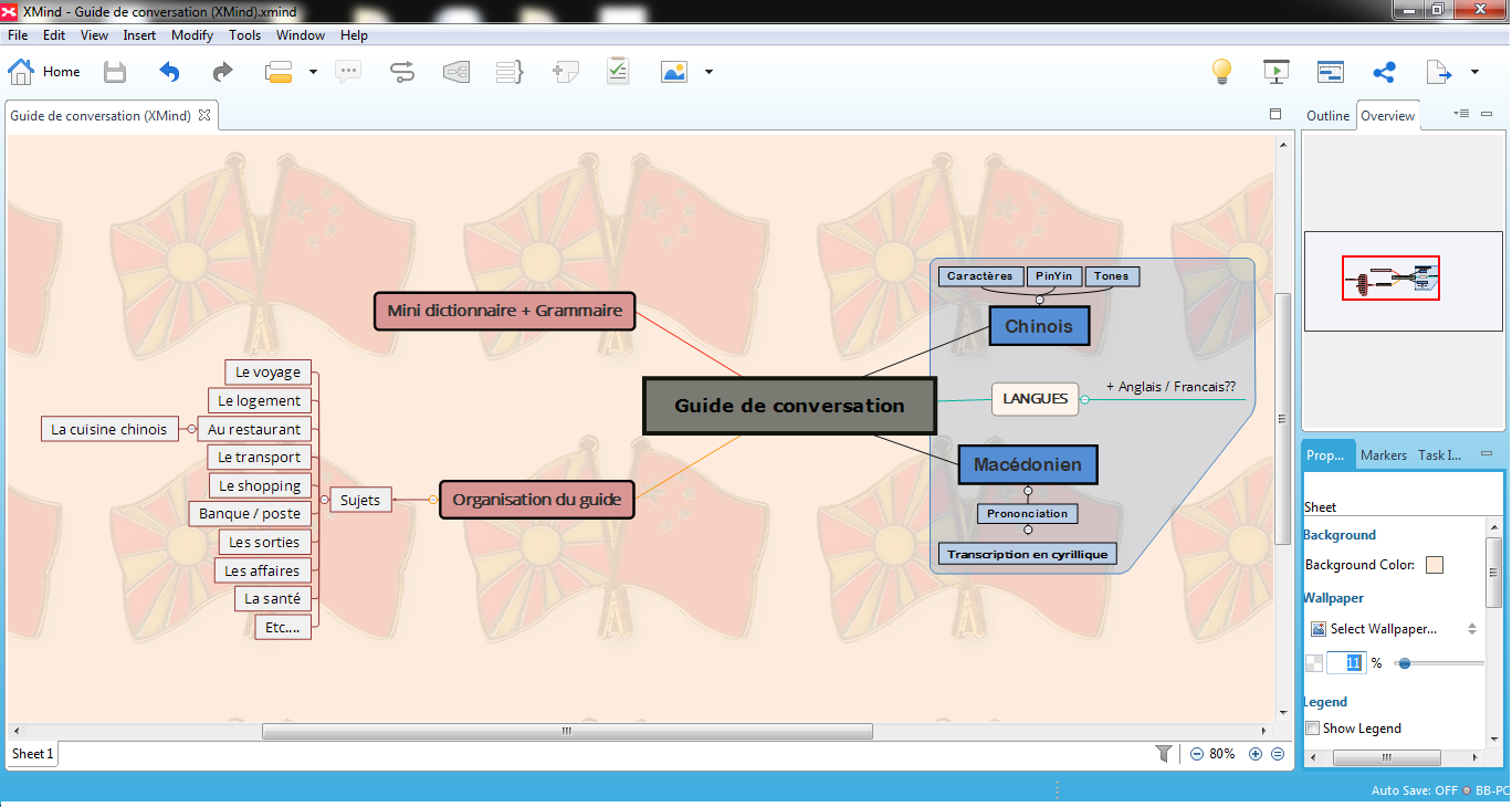 Méthodologie de la recherche: Note critique – XMind