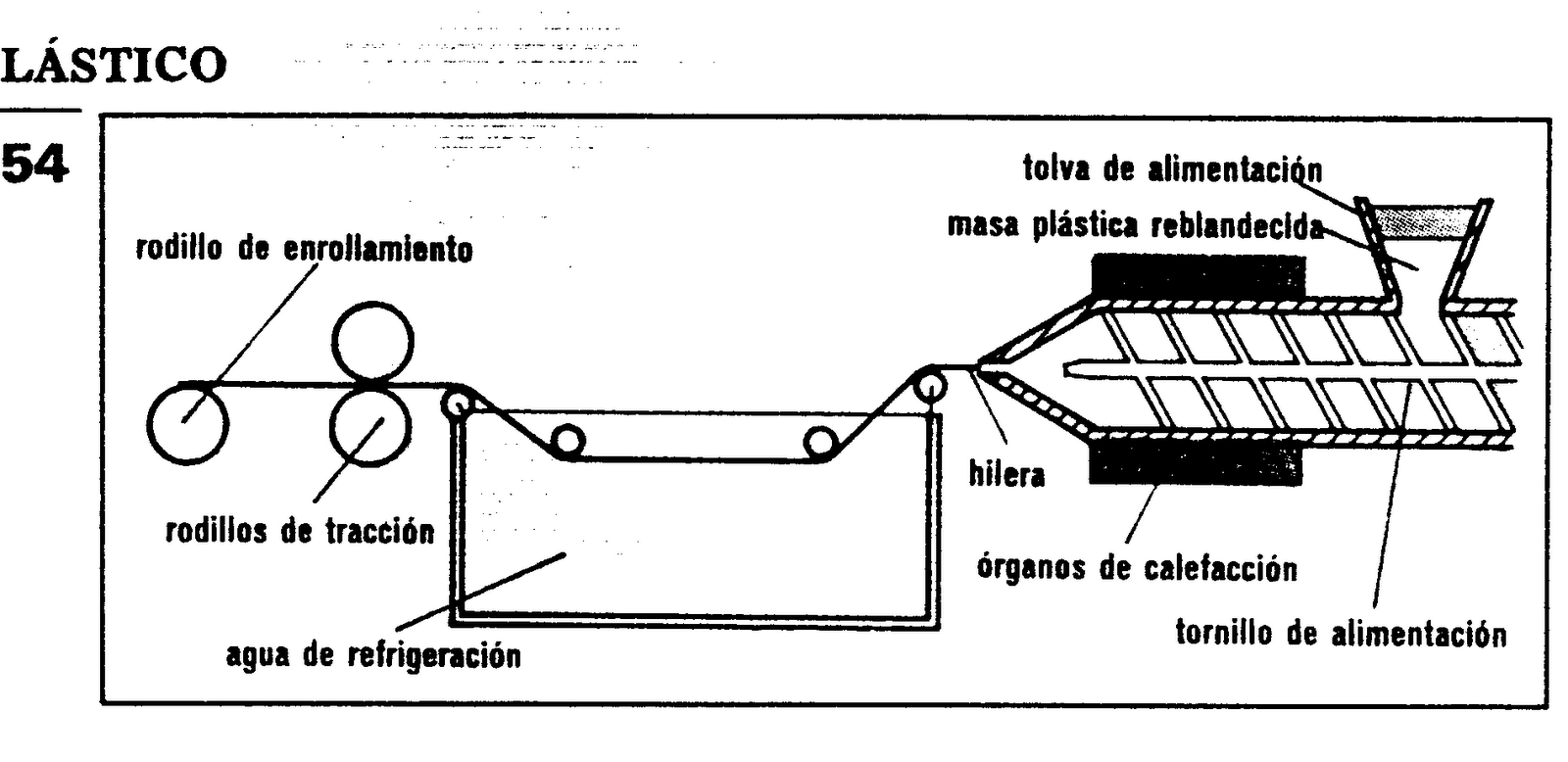 plasticos: El procesado del material