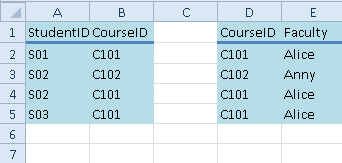 GNIITSolution: SQL LAB@HOME