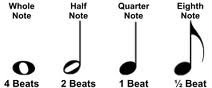 HitJerker Songwriting: How To Read Music Notes