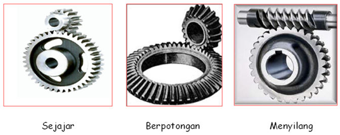 Roda Gigi - Transmisi Daya (Power Transmission) ~ Ebook dan Aplikasi VB ...