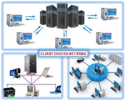 Network Architecture | client server model | peer to peer or p2p network