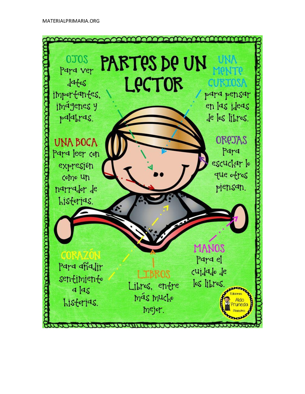 RECURSOS Y ACTIVIDADES PARA EDUCACIÓN INFANTIL: UN BUEN LECTOR