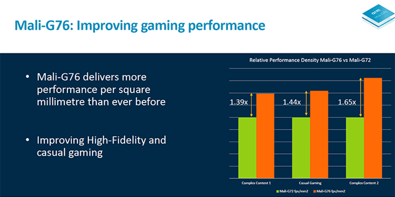 ARM Cortex-A76 big core and Mali-G76 GPU unveiled!