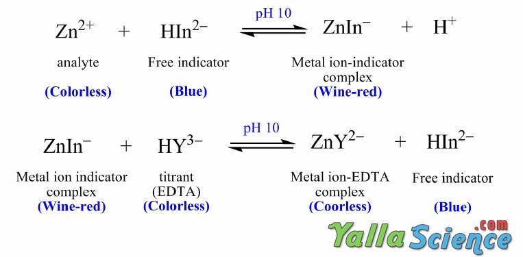 determination of zinc ion (Zn+2) by EDTA titration - كيمياء المعرفة