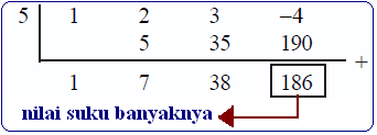 Menentukan Nilai Suku Banyak ~ Konsep Matematika (KoMa)