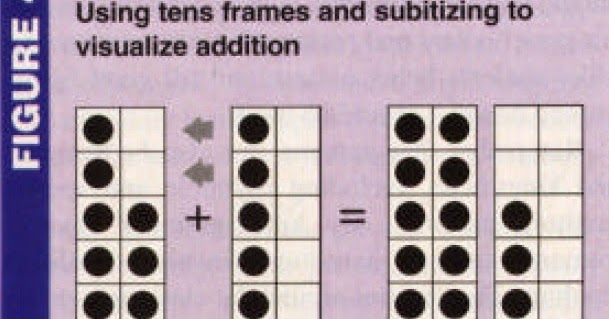 An Apple For The Teacher: Using Subitizing Cards to Foster ...