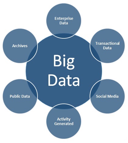 C'est quoi le Big Data