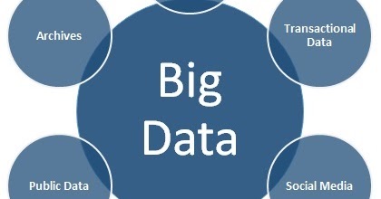C'est quoi le Big Data
