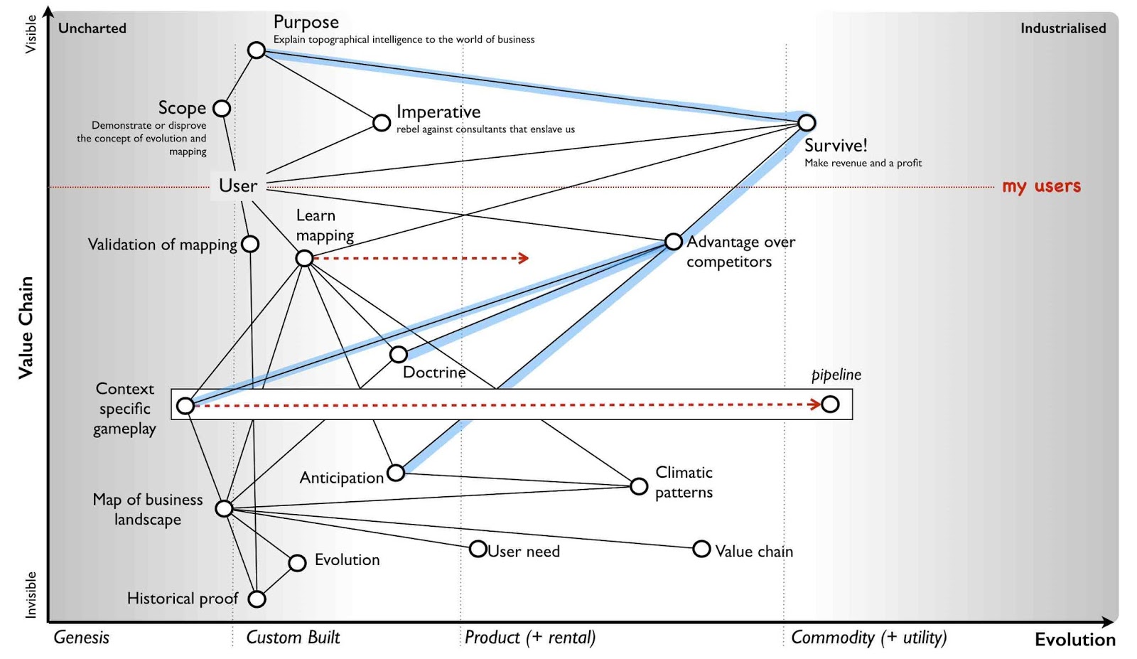Bits or pieces?: December 2016