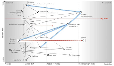 Bits or pieces?: December 2016