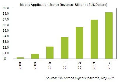 Apple News | Iphone, Ipad, Ipod And Mac: Survey: We will buy nearly $3 ...