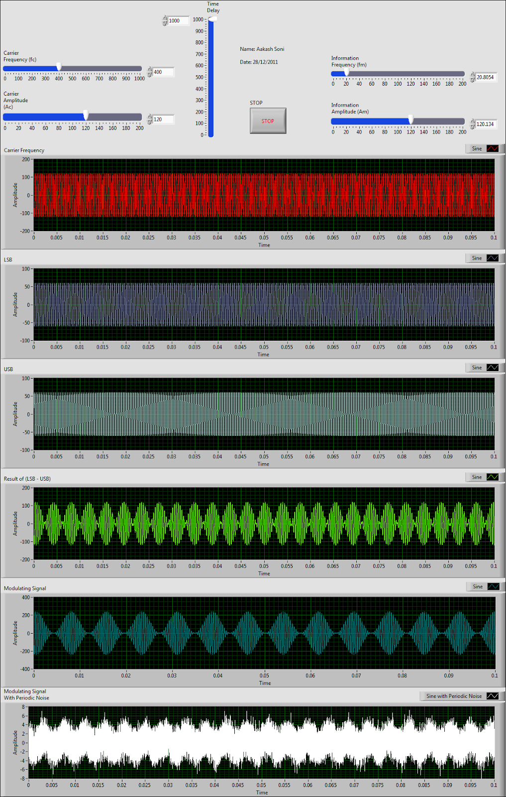 Amplitude Modulation using LabVIEW