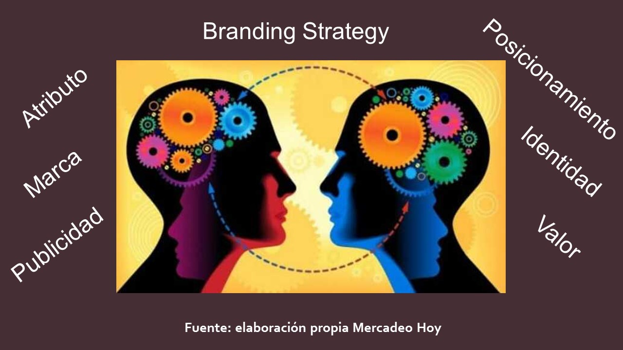 Mercadeo Hoy: Posicionamiento de Marca y de Producto