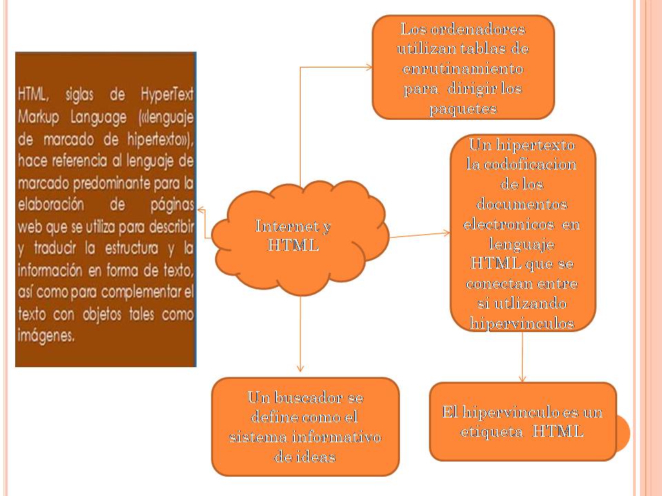 EvitaFloresita:3: Mapa conceptual HTML
