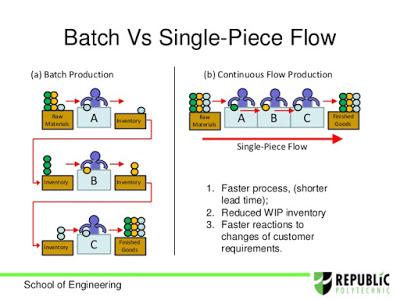 BELAJAR TEKNIK INDUSTRI: CONTINUOUS FLOW (ONE PIECE FLOW)