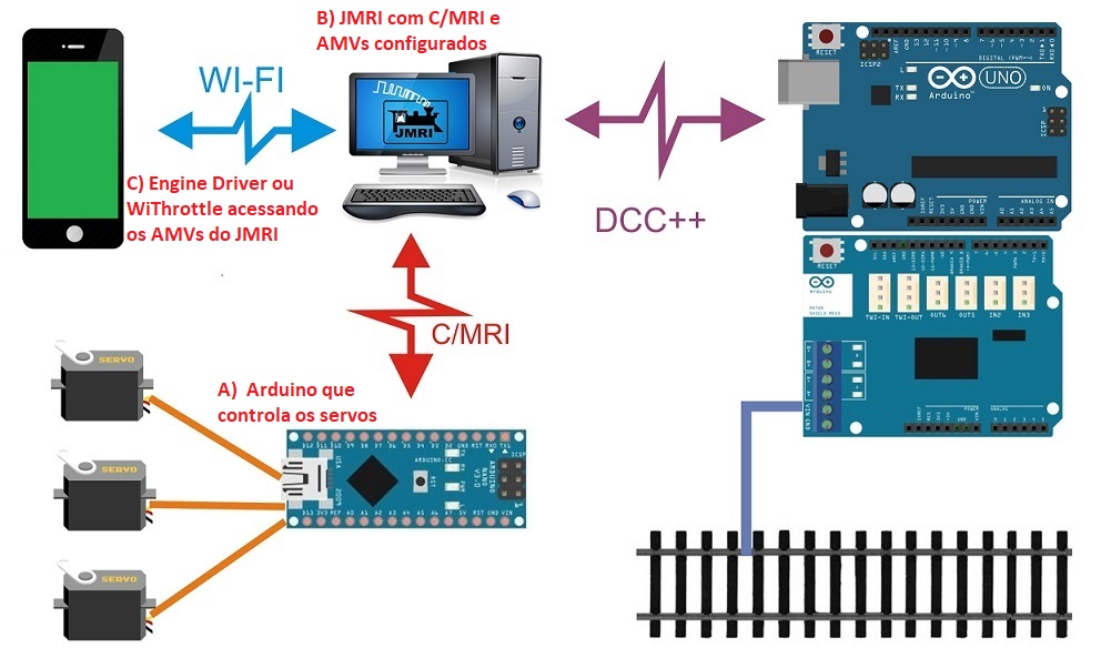 Expresso Arduino - Projetos para dar Vida a Sua Maquete Ferroviária ...