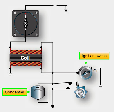 Aircraft Engine Magneto Ignition System Operating Principles