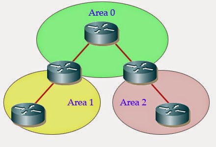 Protocole de Routage OSPF - GiantsNet : Administration des Systèmes et ...