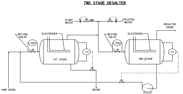 Mari Membaca: Proses Kerja Crude Distilation Unit (CDU)